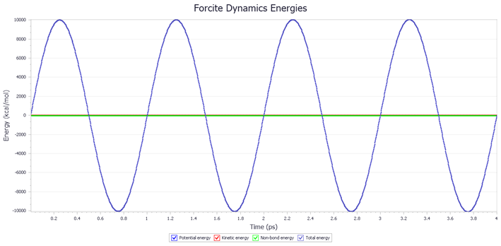 Forcite Plus添加常规电场与交变电场的方法 - 知乎