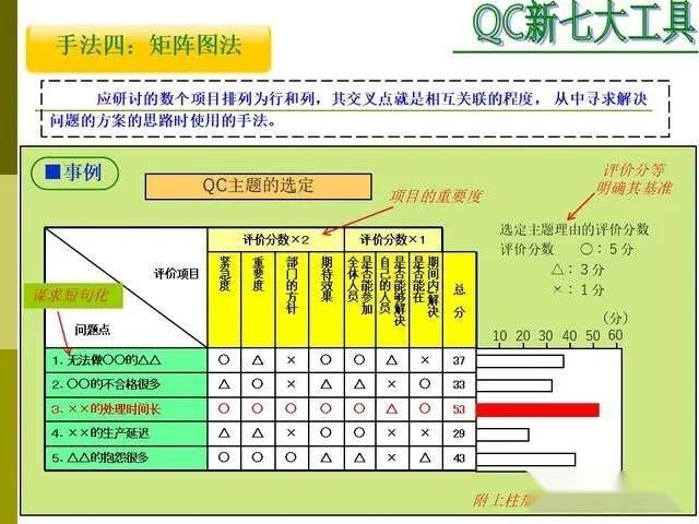 【质量管理】新旧QC七大手法之培训教材-共40页可获取 - 知乎