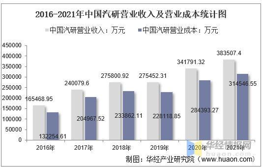 2021年中国汽研（601965）总资产、总负债、营业收入、营业成本及净利润统计 知乎