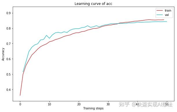 SimAM：无参数的注意力机制 - 知乎