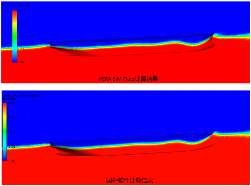 自主CAE | 基于PERA SIM Fluid的船体静水阻力仿真 - 知乎