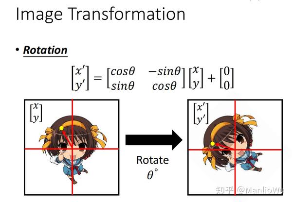 ML系列（五）Spatial Transformer Network - 知乎