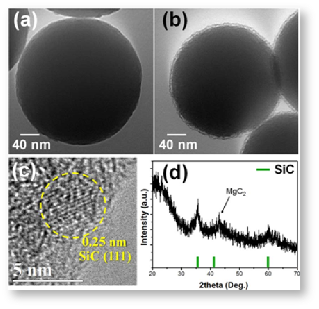 TEM照片处理软件 Digital Micrograph的进阶操作 - 知乎