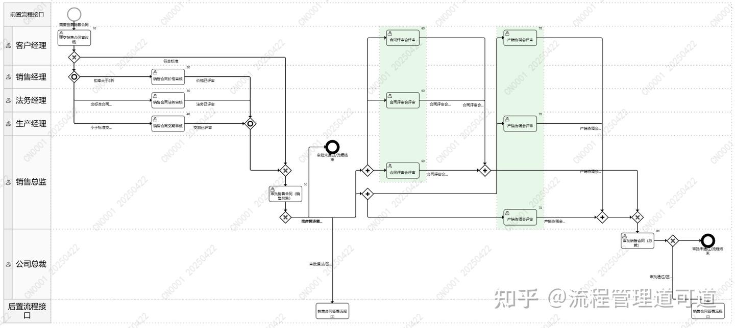 EBPM 方法论对EPC和BPMN 流程建模标准的理解 - 知乎