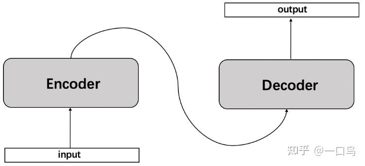 自然语言处理（nlp）中的 seq2seq 模型架构 - 知乎