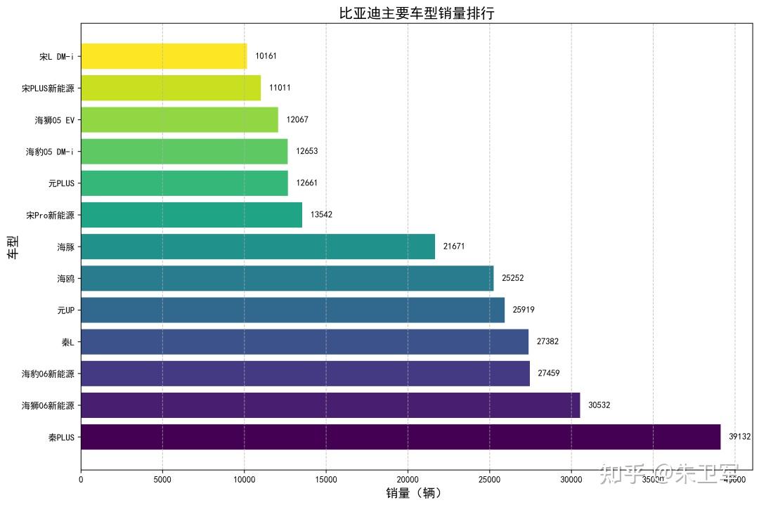使用Trea配置SQLite数据库MCP，实现AI自动化数据处理 - 知乎