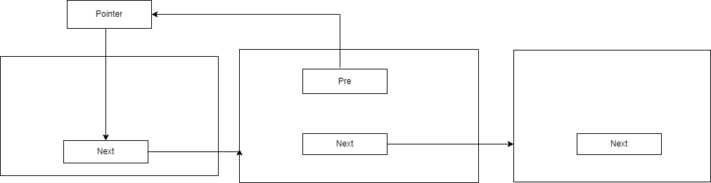 UE4容器源码浅析（个人笔记）——TList - 知乎