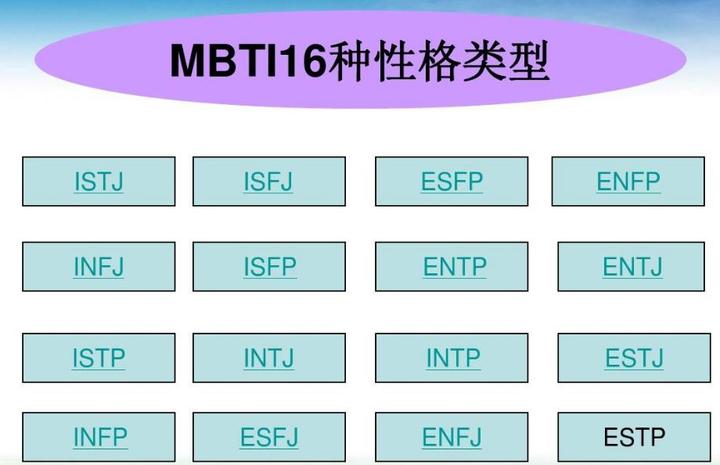 mbti人格类型分类 - 知乎