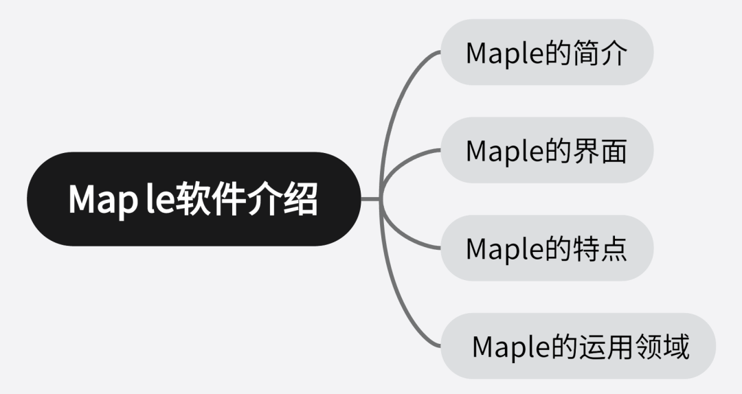 安玲学记（4）——Maple软件介绍 - 知乎
