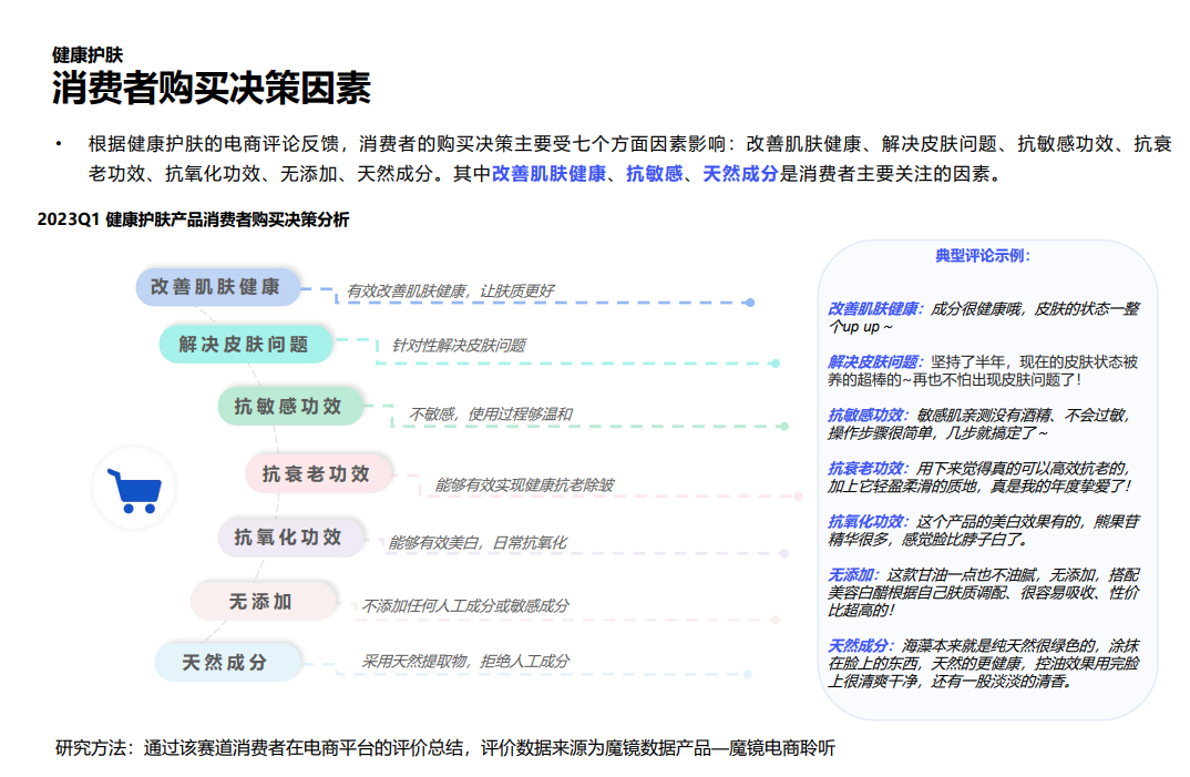 【趋势】《2023Q1消费新潜力白皮书》发布 养肝/护肝类增速达547.1% - 知乎