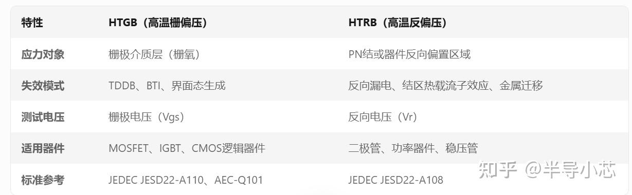 零基础学习功率半导体（64）---HTGB - 知乎