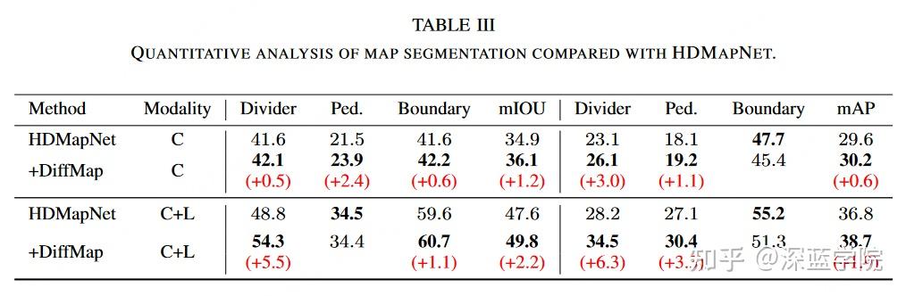 DiffMap：首个利用LDM来增强高精地图构建的网络 - 知乎