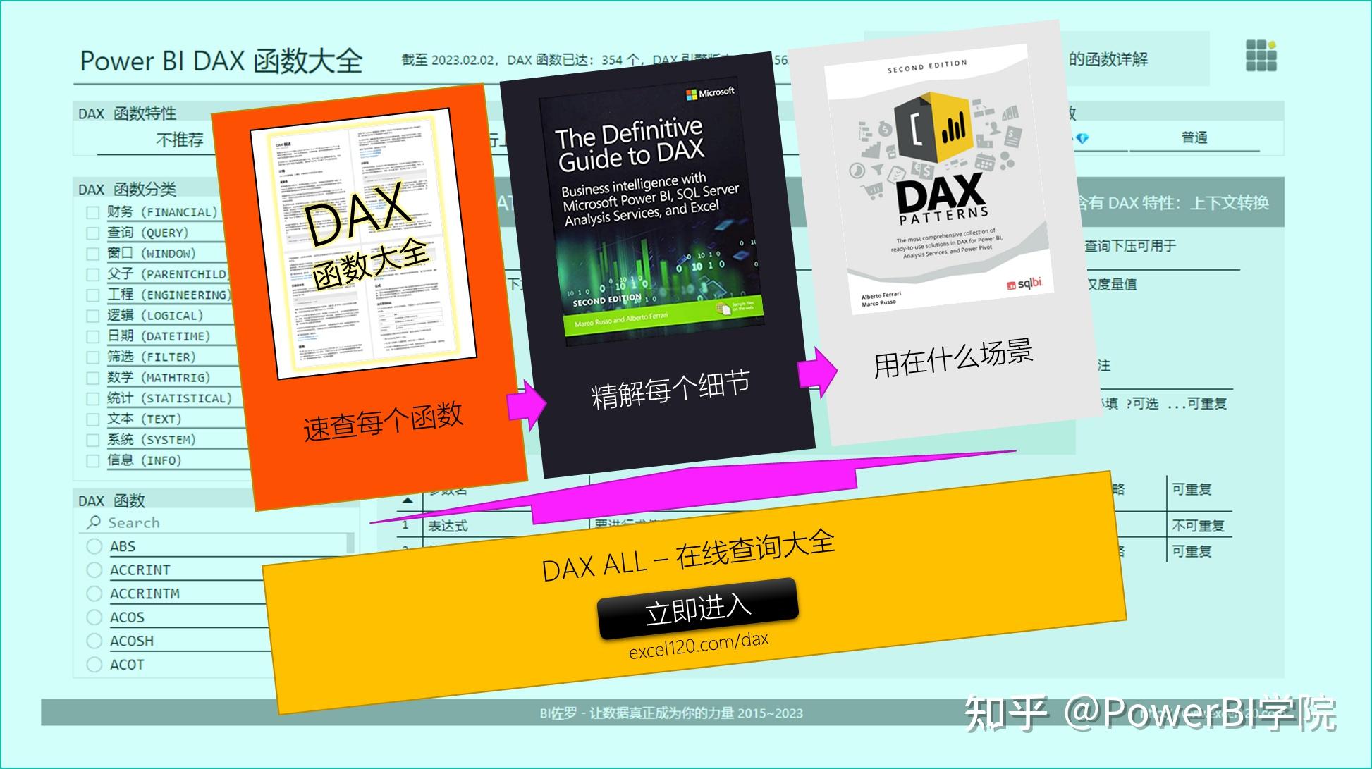 一次集齐DAX圣经，DAX设计模式，DAX 函数大全，赶快收藏 - 知乎