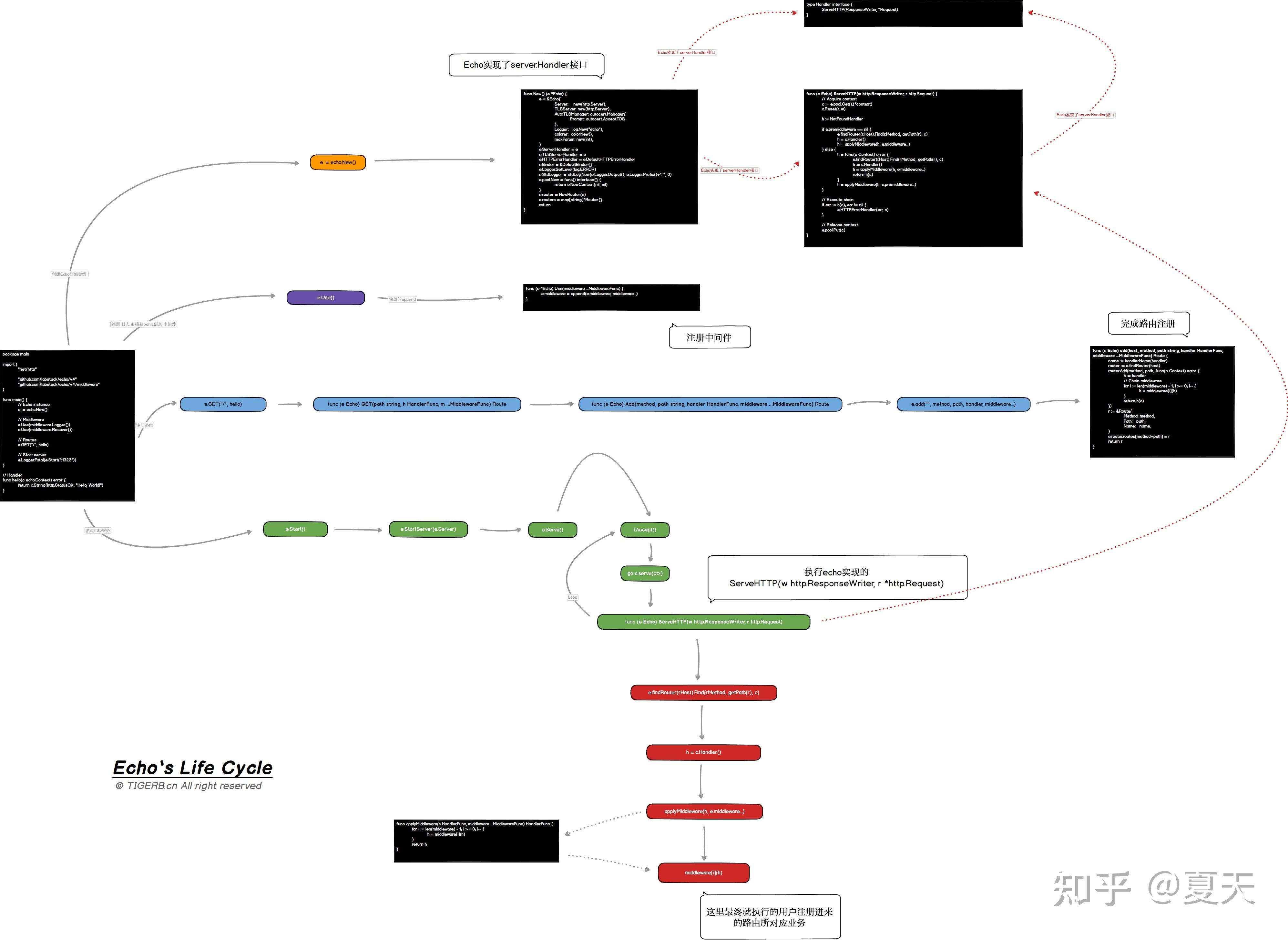 Go语言有哪些好用的框架？ - 知乎