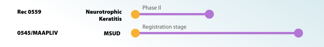 全球TOP100:意大利Recordati制药近百年深耕，重仓罕见病 - 知乎