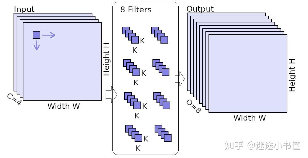 [打基础]PyTorch中的逐深度可分离卷积-Depthwise Separable Convolutions - 知乎