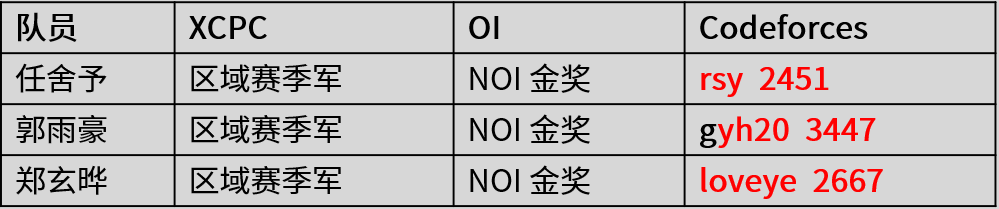 如何评价2024 ICPC成都站? - 知乎