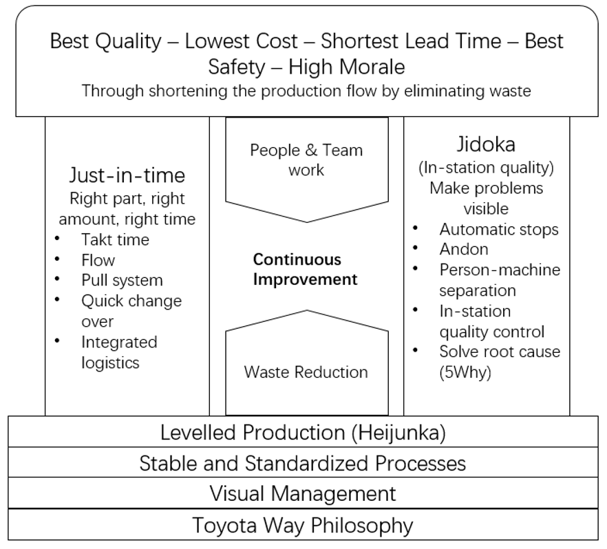 Lean production精益生产 01: Lean的历史以及TPS - 知乎
