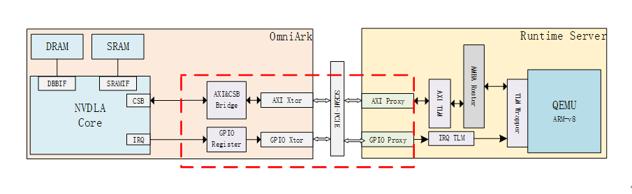 soc验证中，FPGA prototype, emulation, sim-accle最大区别是什么？ - 知乎
