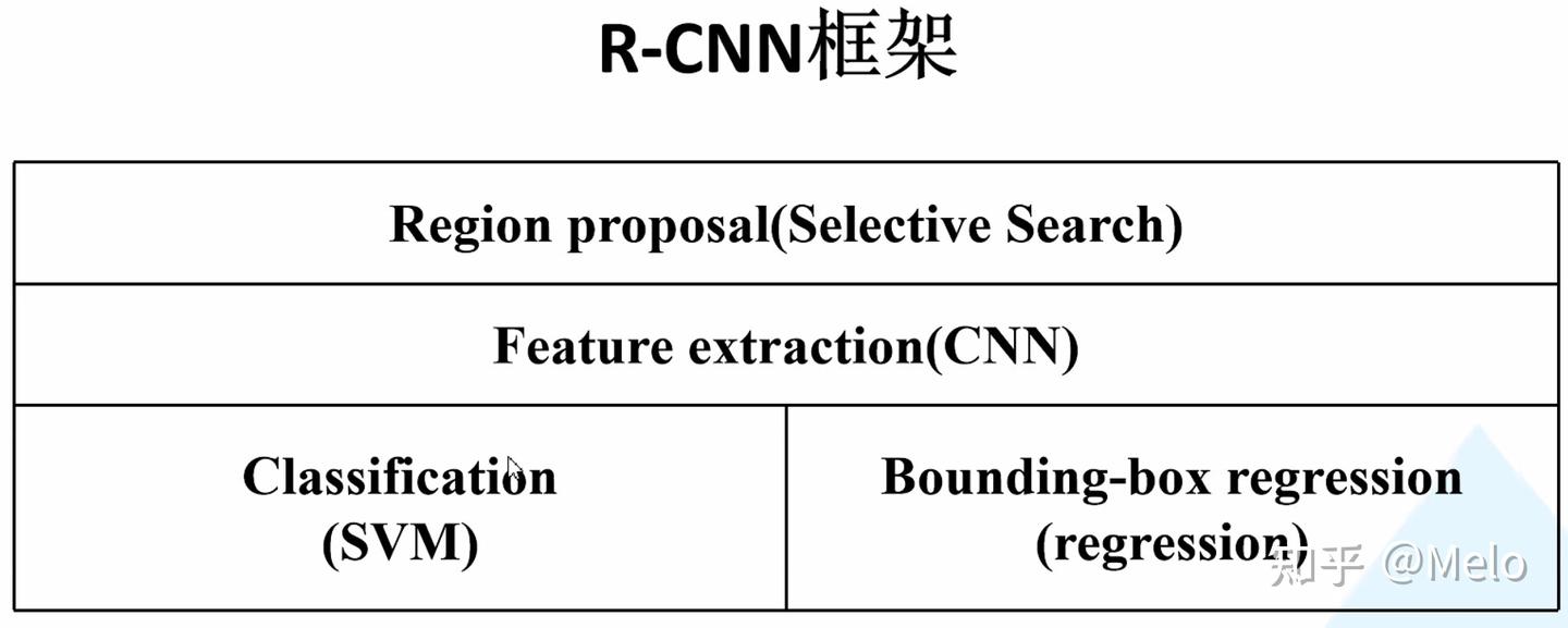Faster R-CNN：Two-Stage目标检测模型 - 知乎