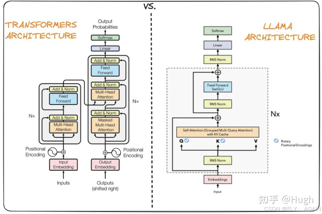 真正的Open AI ——LLaMA颠覆开源大模型 - 知乎