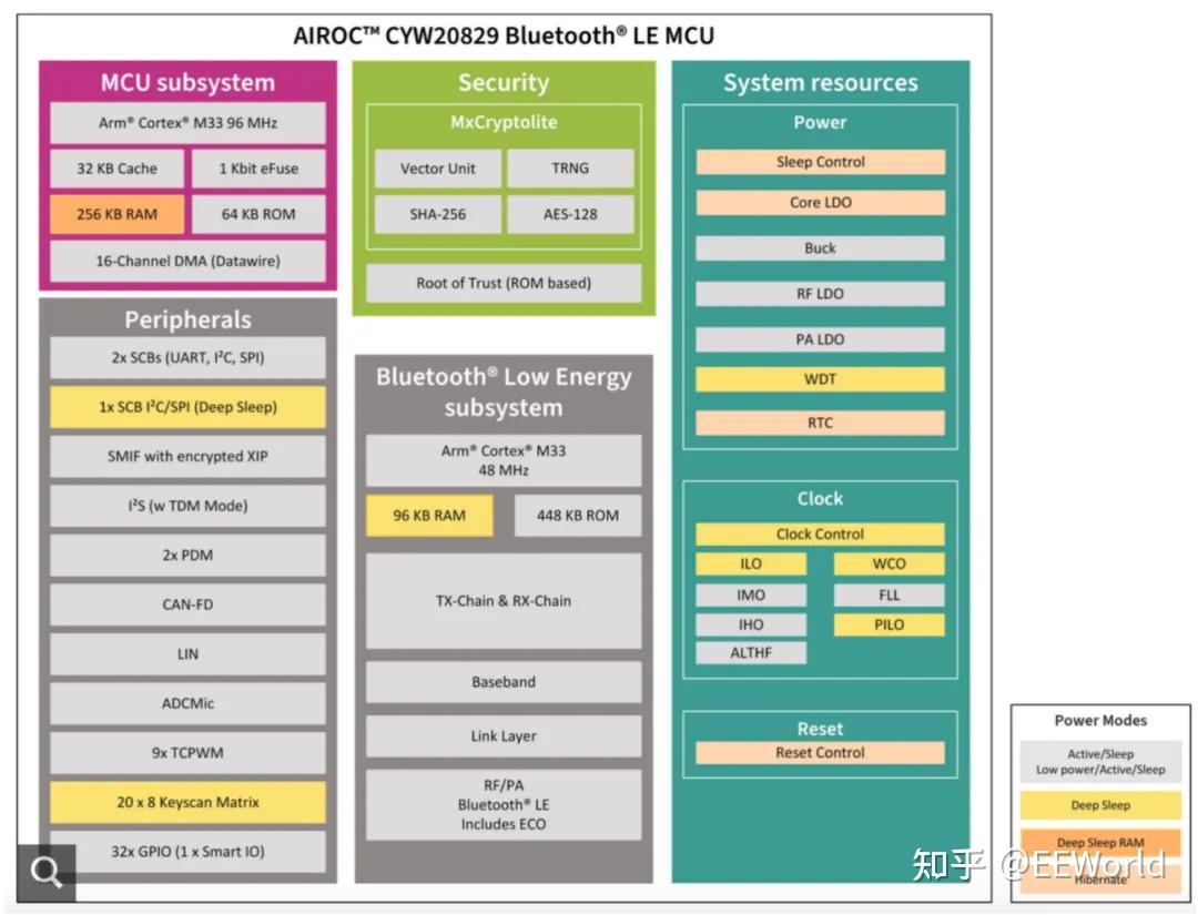 低功耗MCU，又卷起来了 - 知乎