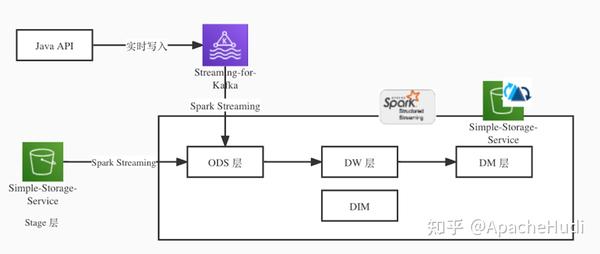 从 Apache Kudu 迁移到 Apache Hudi - 知乎