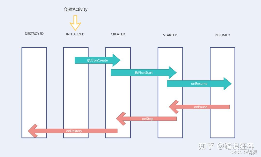 Android Jetpack之Lifecycle的原理 - 知乎
