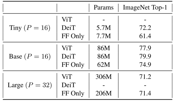 MLP-Mixer、Beyond Self-attention、RepMLP、Do You Even Need Attention?论文解读 ...