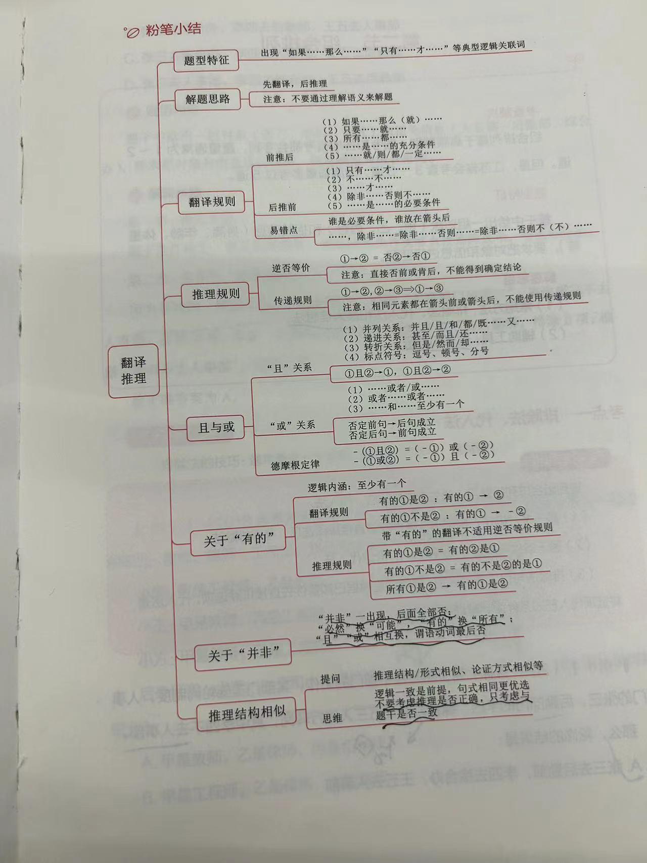 判断推理——逻辑判断（1 翻译推理） - 知乎