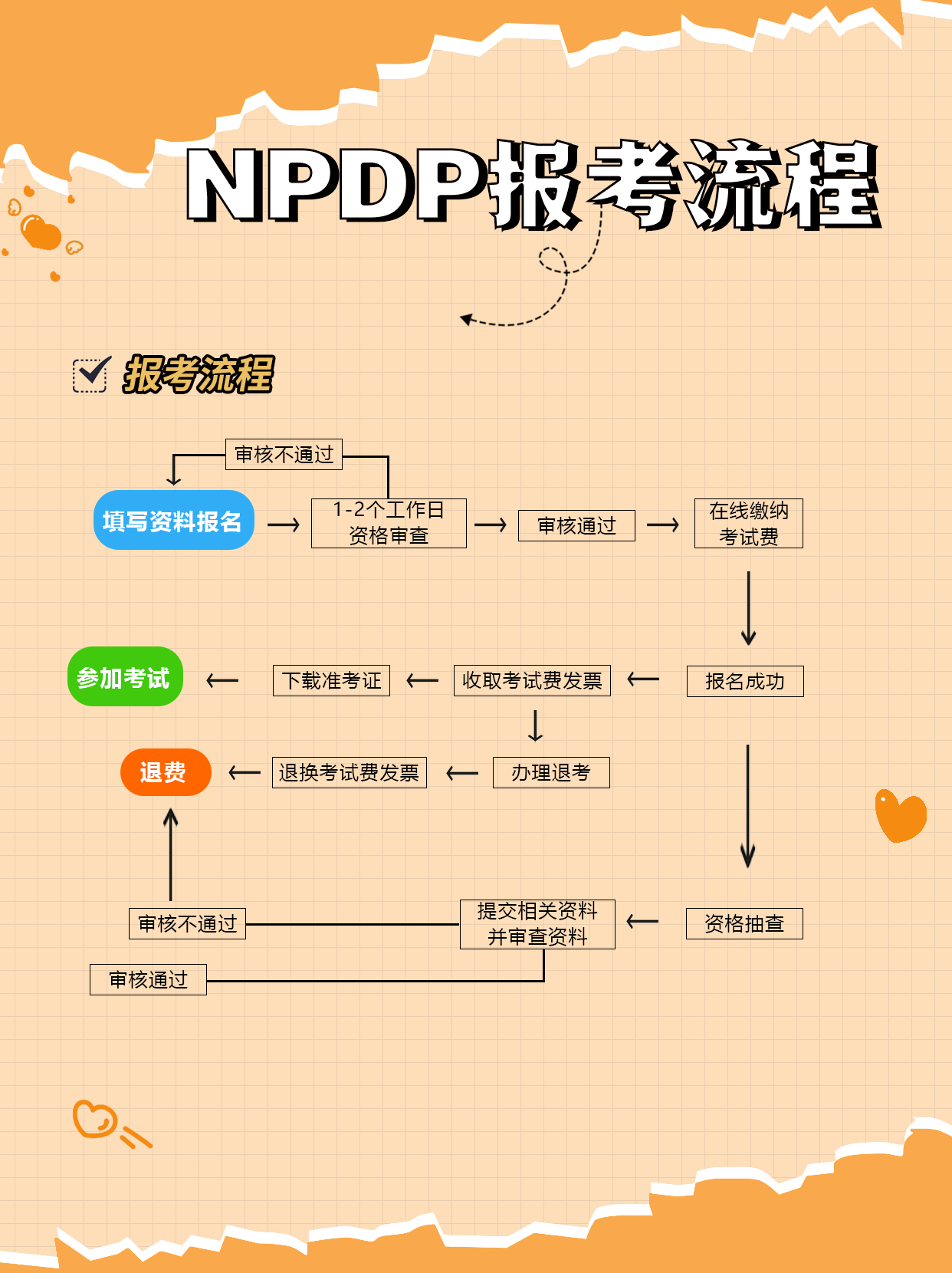 NPDP产品经理资格认证亲测种草测评 - 知乎