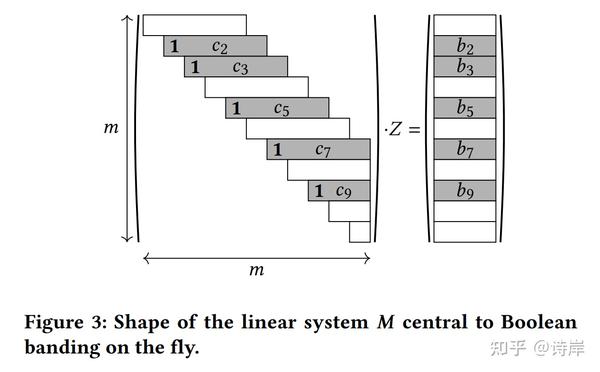 对 Bloom Filter 的替代 Xor & Ribbon Filter 的原理简介 - 知乎