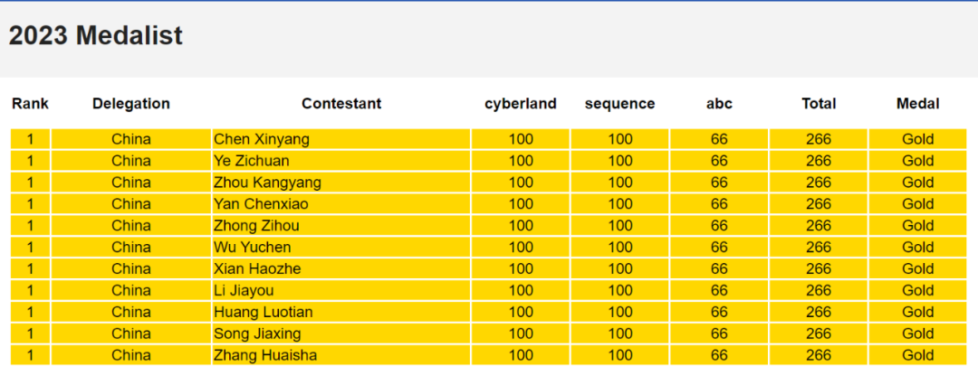 中国成功主办2023亚太信息学奥林匹克 - 知乎