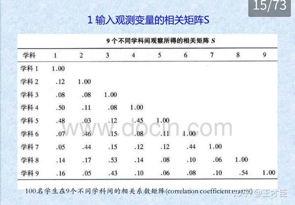 结构方程模型 - 知乎