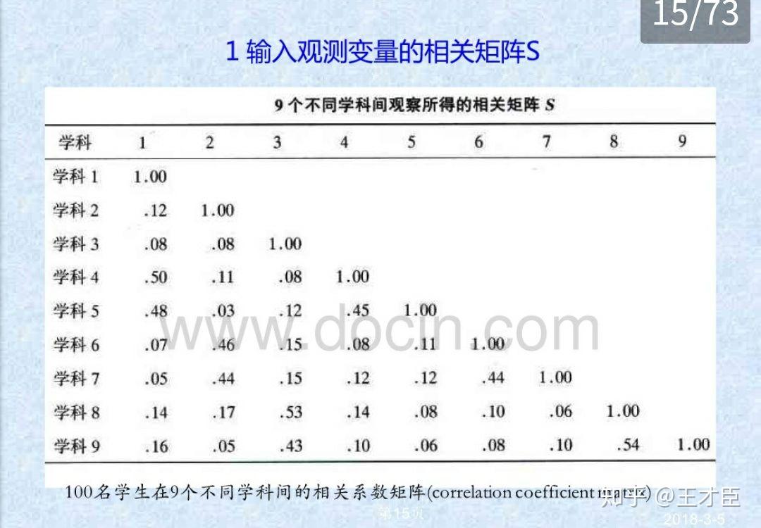 结构方程模型 - 知乎