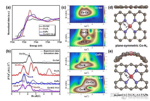 厦门大学孙世刚教授、姜艳霞教授，CEJ：原位生长的碳纳米管助力Co-N/C催化剂质子交换膜燃料电池 - 知乎