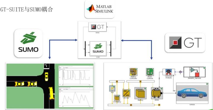 线上研讨会 | GT SUITE 2025新功能介绍 - 知乎