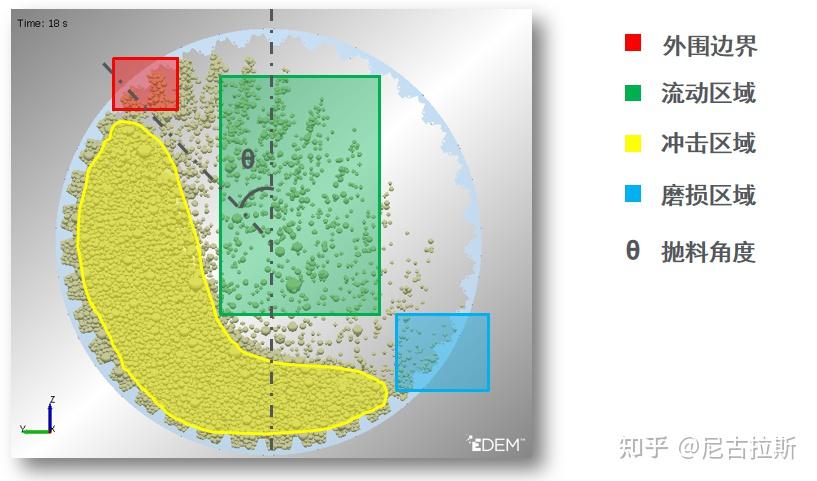 利用EDEM离散元仿真技术获得高质量粉磨产品！ - 知乎