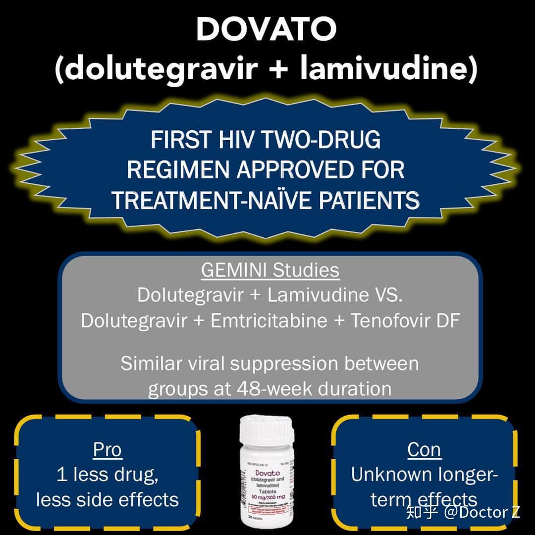 美国FDA批准首个双联复合药物治疗HIV患者 - 知乎