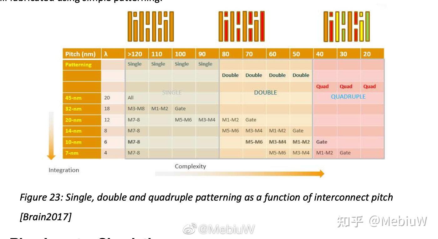 工艺百科-Intel 10nm篇：疯狂到极致就是翻车 - 知乎