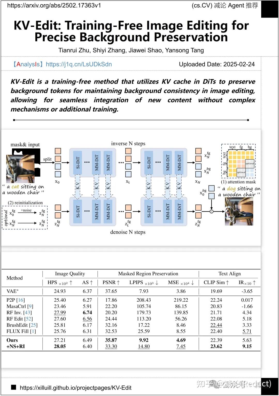 【2.25-arXiv】卡内基梅隆提出DIS-CO方法查询视觉语言模型中的版权信息！ - 知乎
