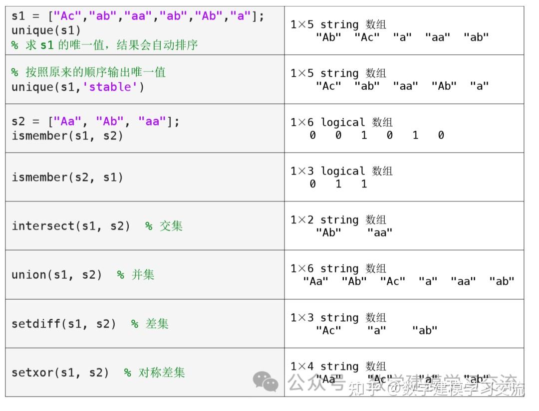 第5章：543 字符串数组的运算方法（matlab入门课程） 知乎