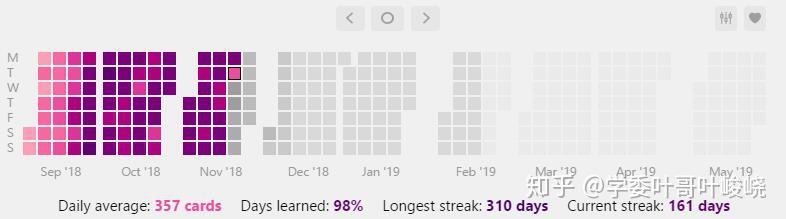 Anki 超强插件推荐 - 知乎