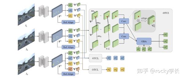 CVPR 2023 || 70+目标检测论文及代码整理 - 知乎