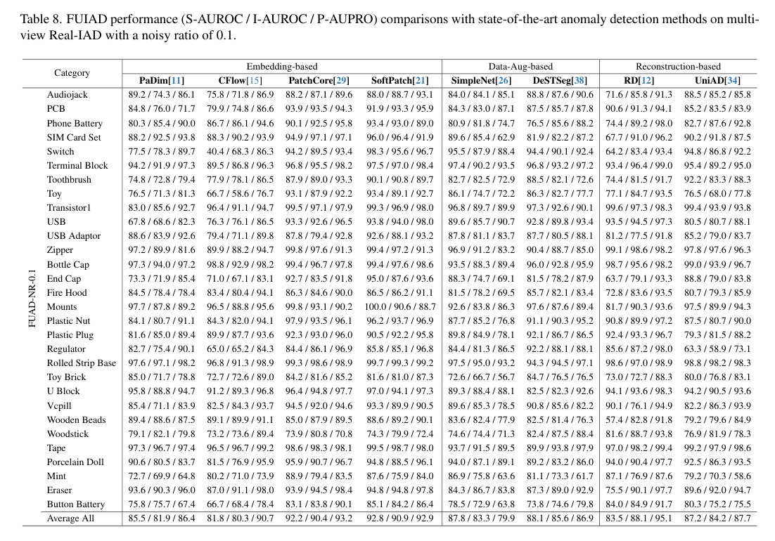 【2024年3月20日】 论文（CVPR24专场） - 知乎