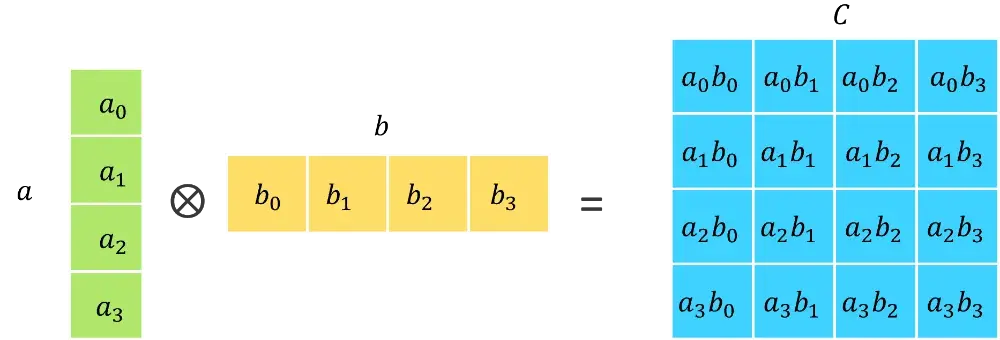 端侧AI突破性能瓶颈：MNN 基于 SME2 指令集的大模型高效推理实现 - 知乎