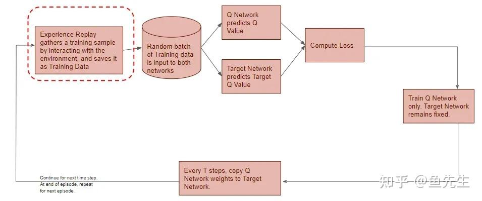 图解强化学习 7 — DQN - 知乎