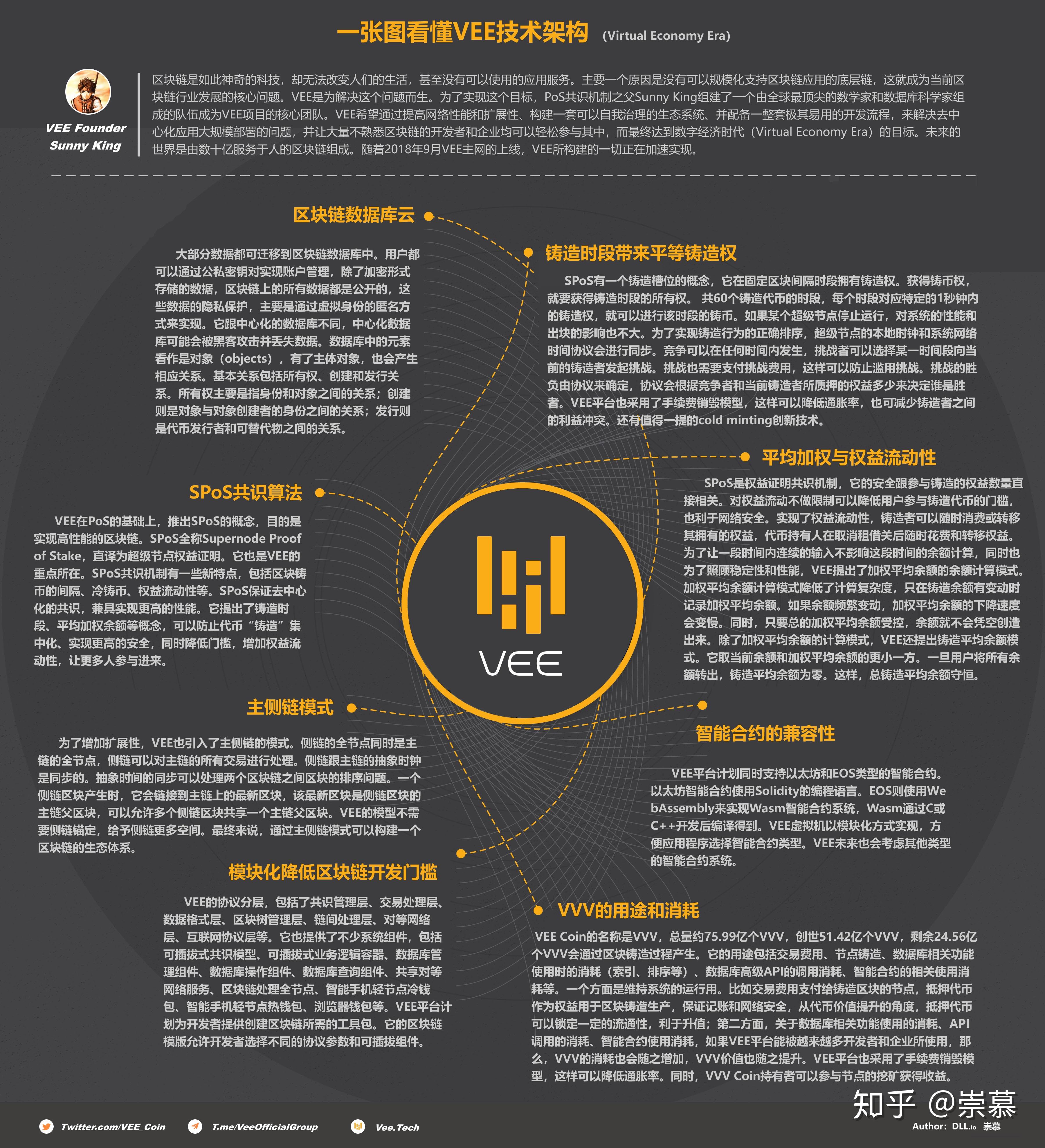 一张图看懂VSYS技术架构！ - 知乎
