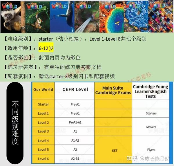 Our World教材介绍（一），将世界带入课堂 - 知乎
