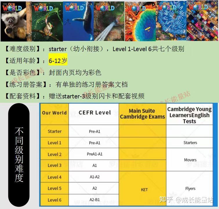 Our World教材介绍（一），将世界带入课堂 - 知乎
